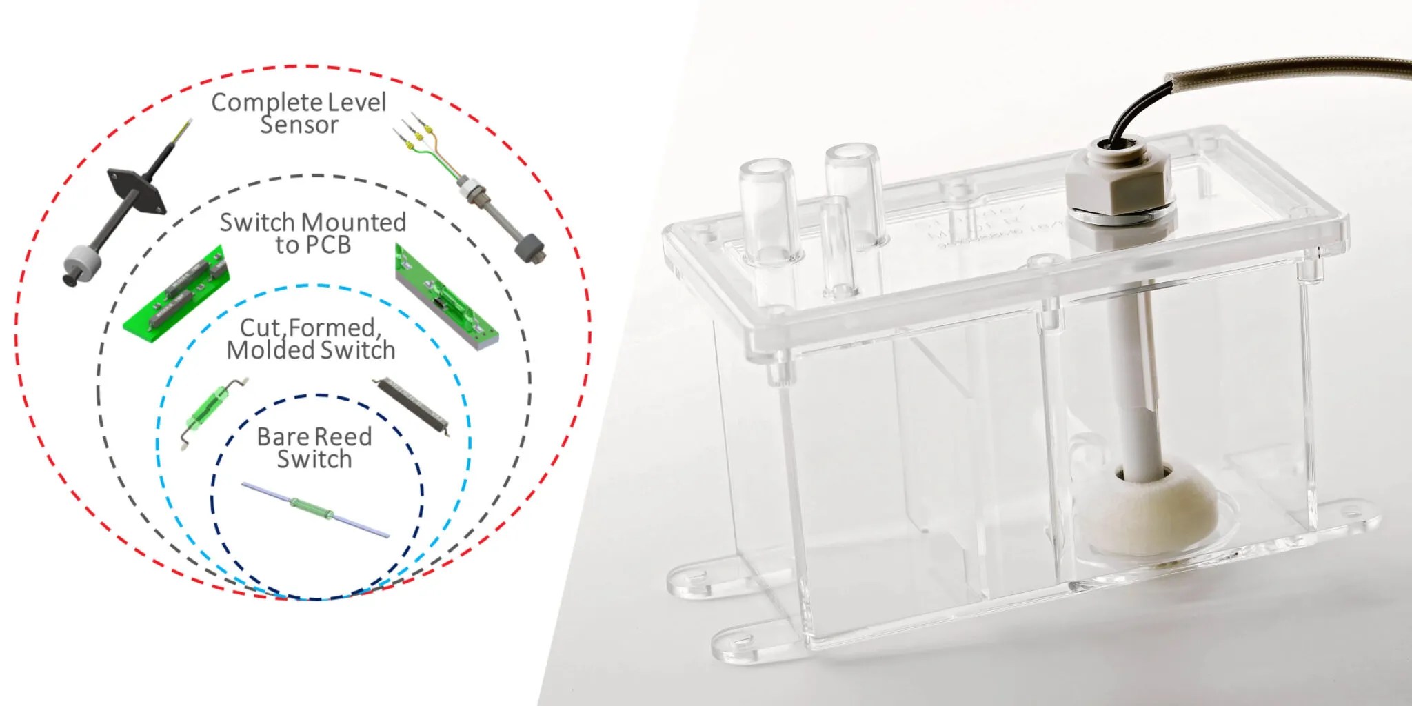 Beyond the Basic Reed Switch and Sensor | Standex Detect