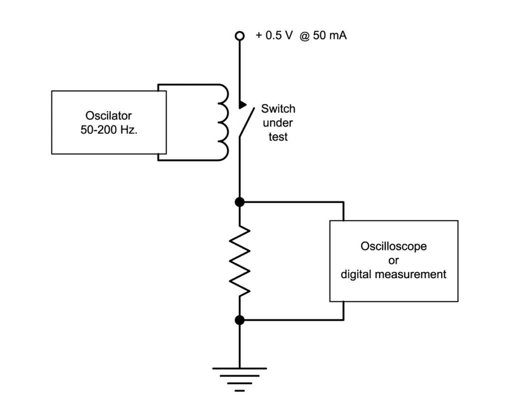 Reed Switches and Dynamic Contact Resistance | Standex Detect