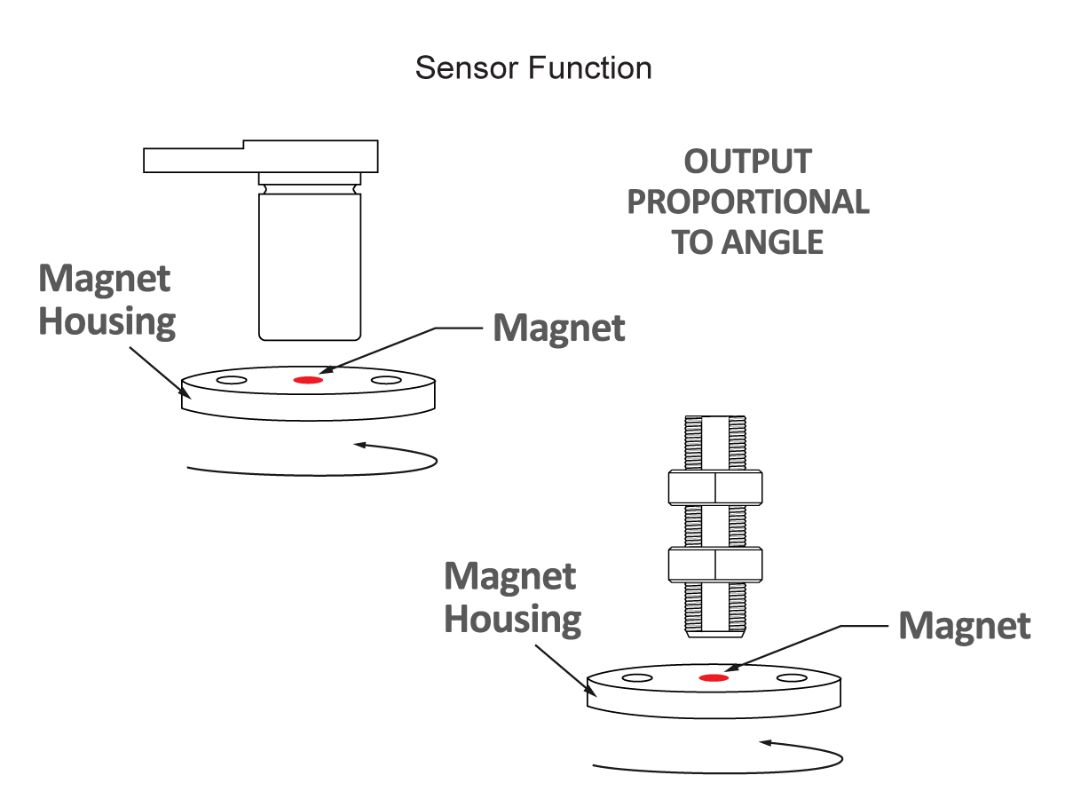 APS Series Angle Position Sensor | Standex Detect