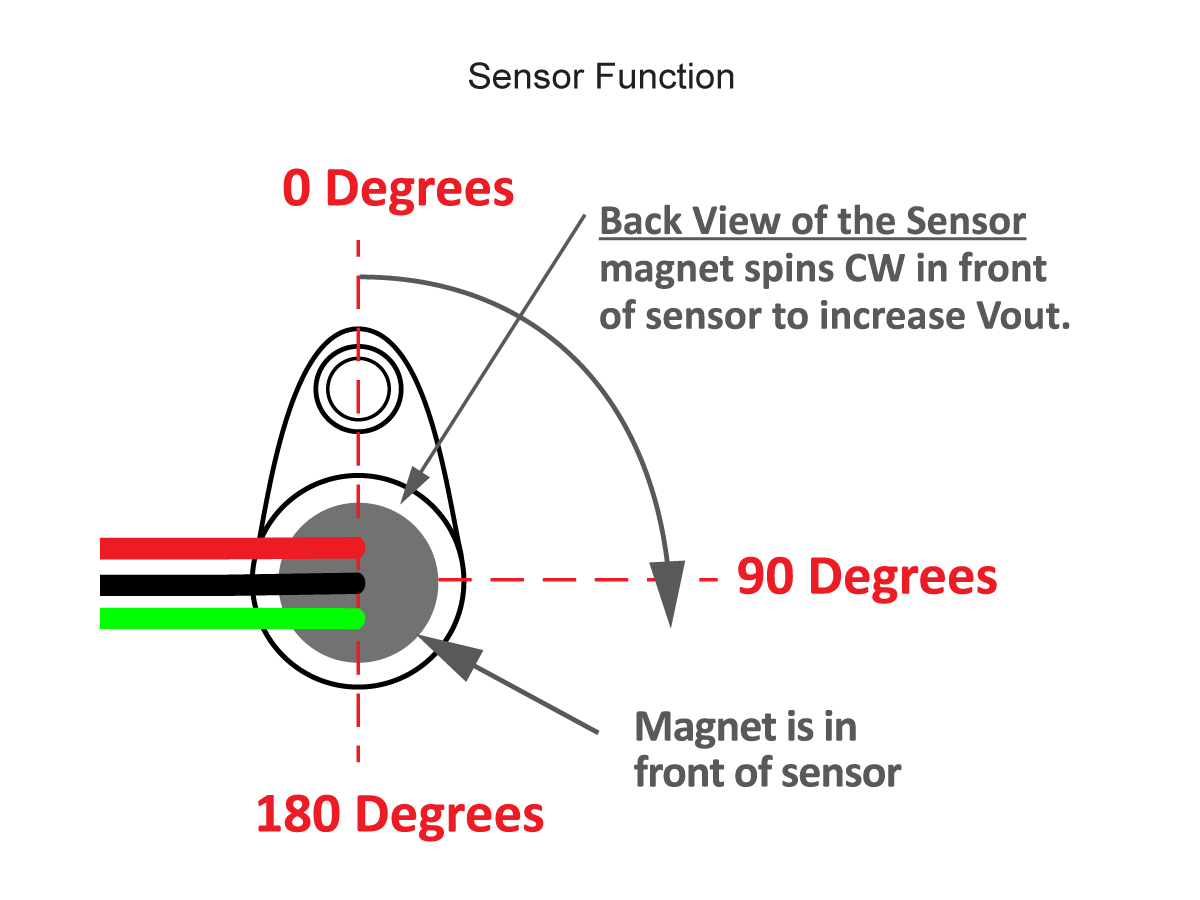 APS Series Angle Position Sensor | Standex Detect