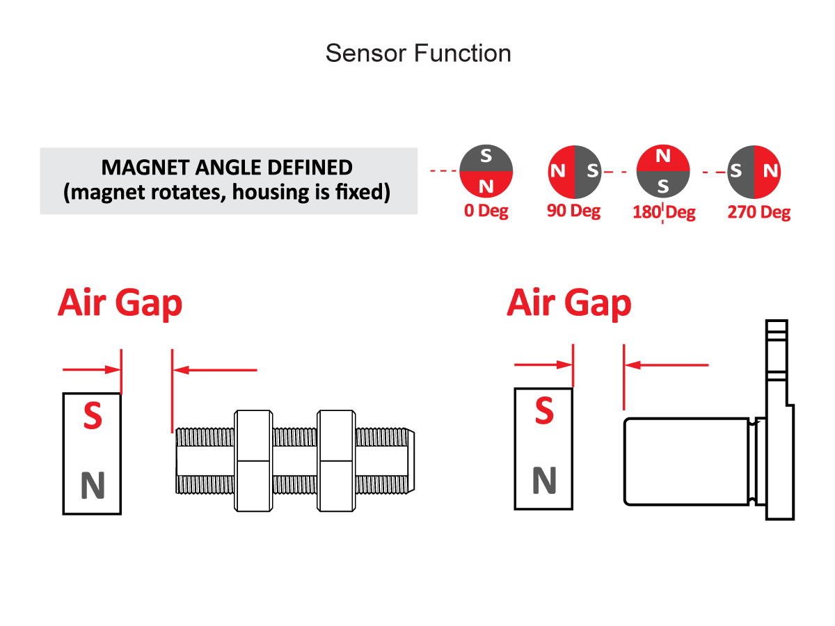 APS Series Angle Position Sensor | Standex Detect