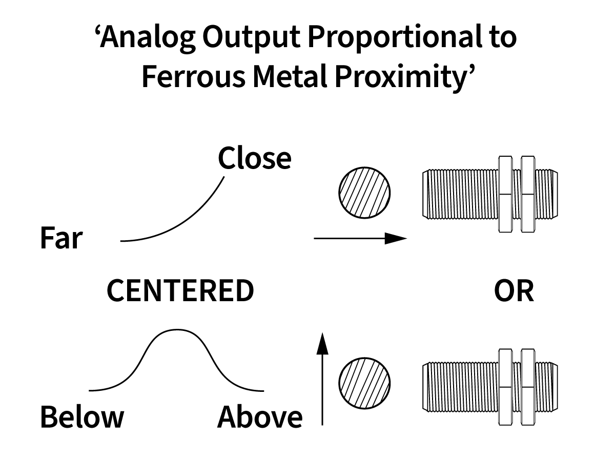 VPA Series Analog Ferrous Metal Proximity Sensor | Standex Detect