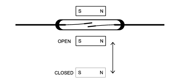 How Reed Switches Are Used with a Permanent Magnet | Standex Detect