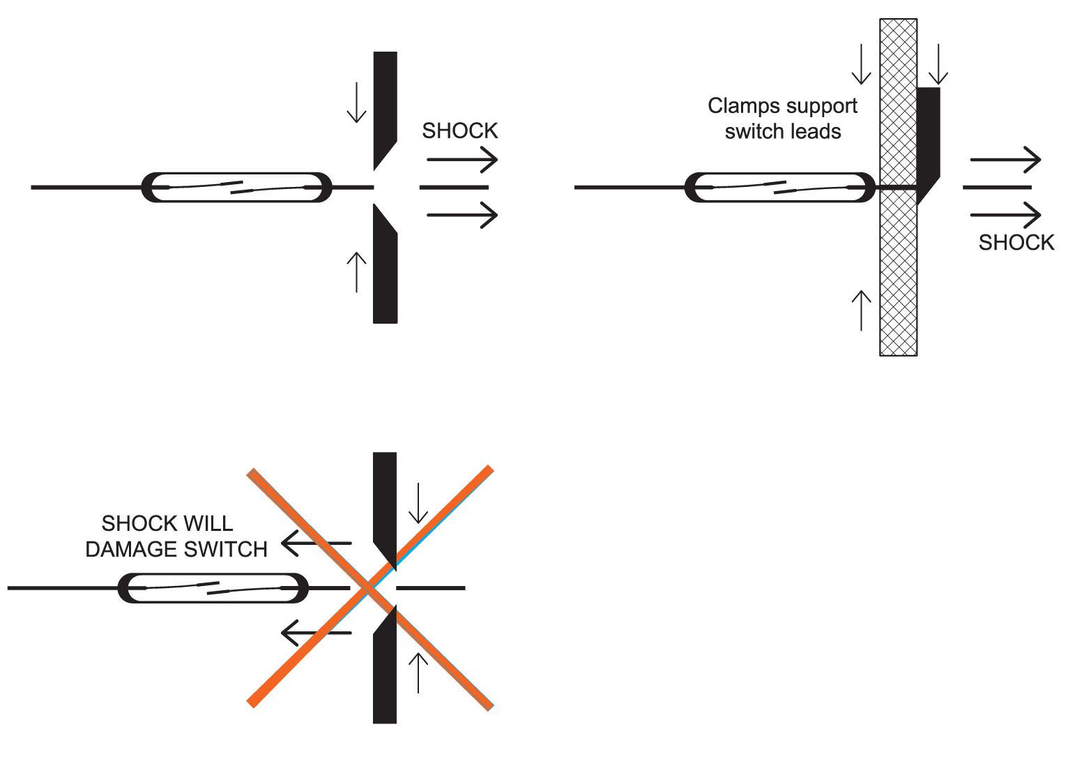 Handling and Load Precautions | Standex Detect